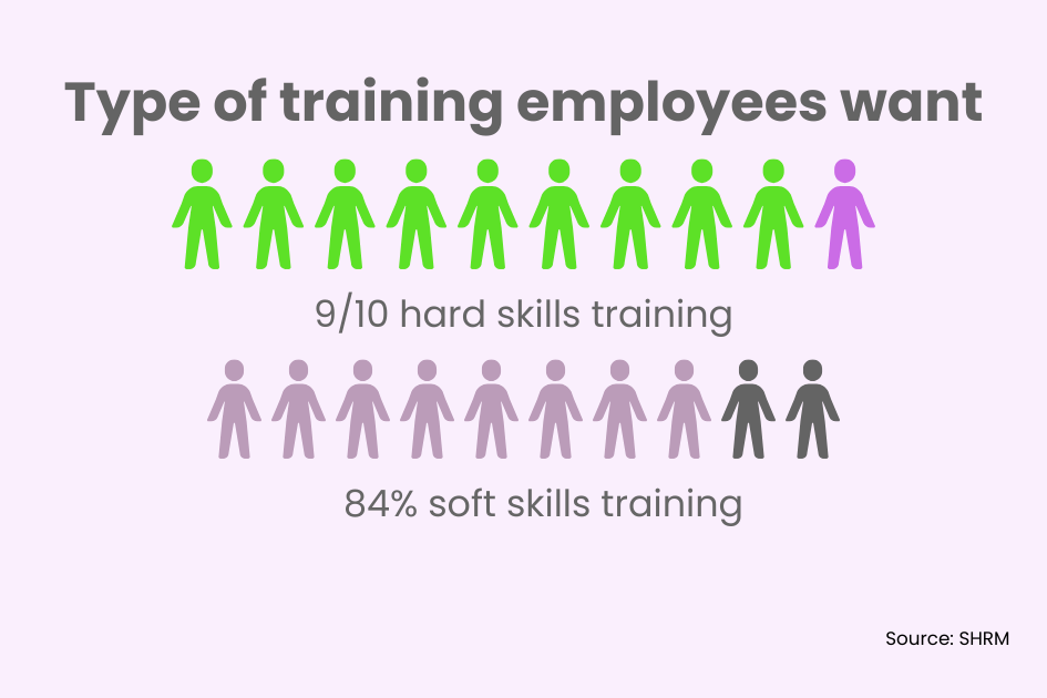 10 Essential Training Programs for Effective Management